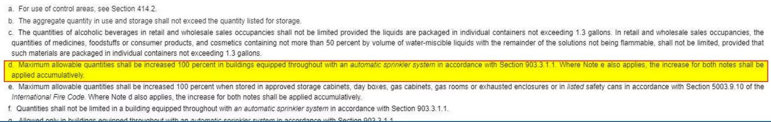 MAQs- Maximum Allowable Quantities – Dalkita