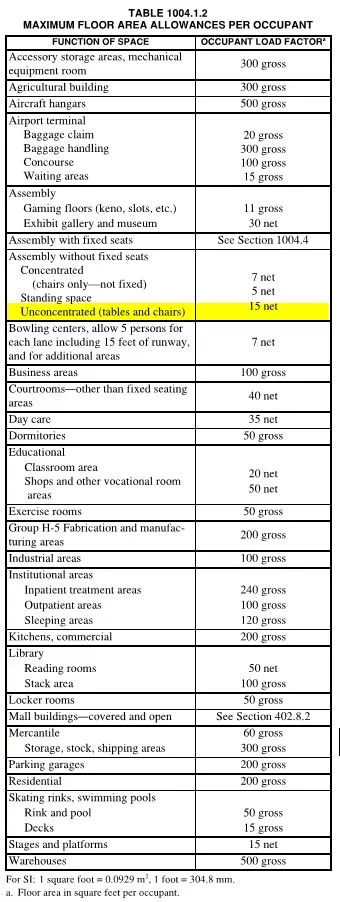 How Many Plumbing Facilites Are Required In a Building? – Dalkita