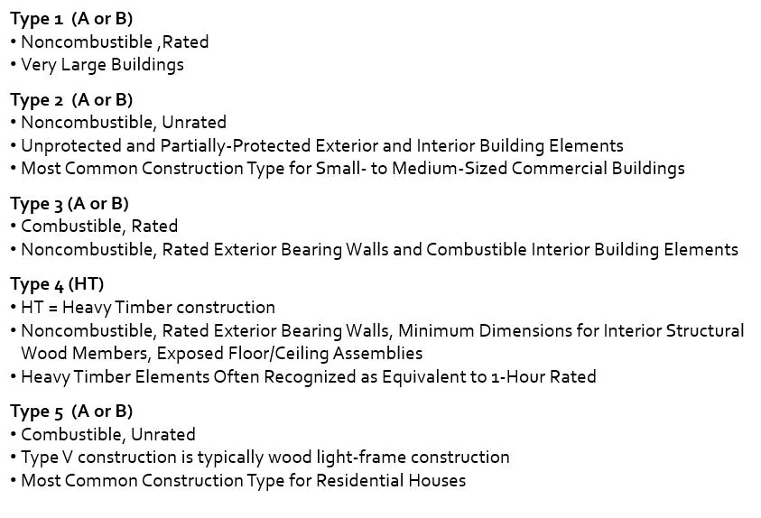 Allowable Areas Of Buildings – Dalkita
