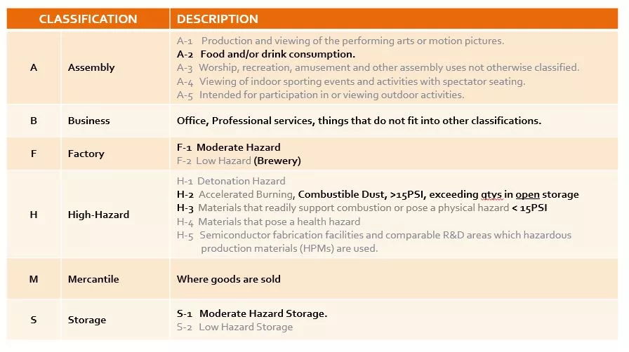 Allowable Areas Of Buildings – Dalkita