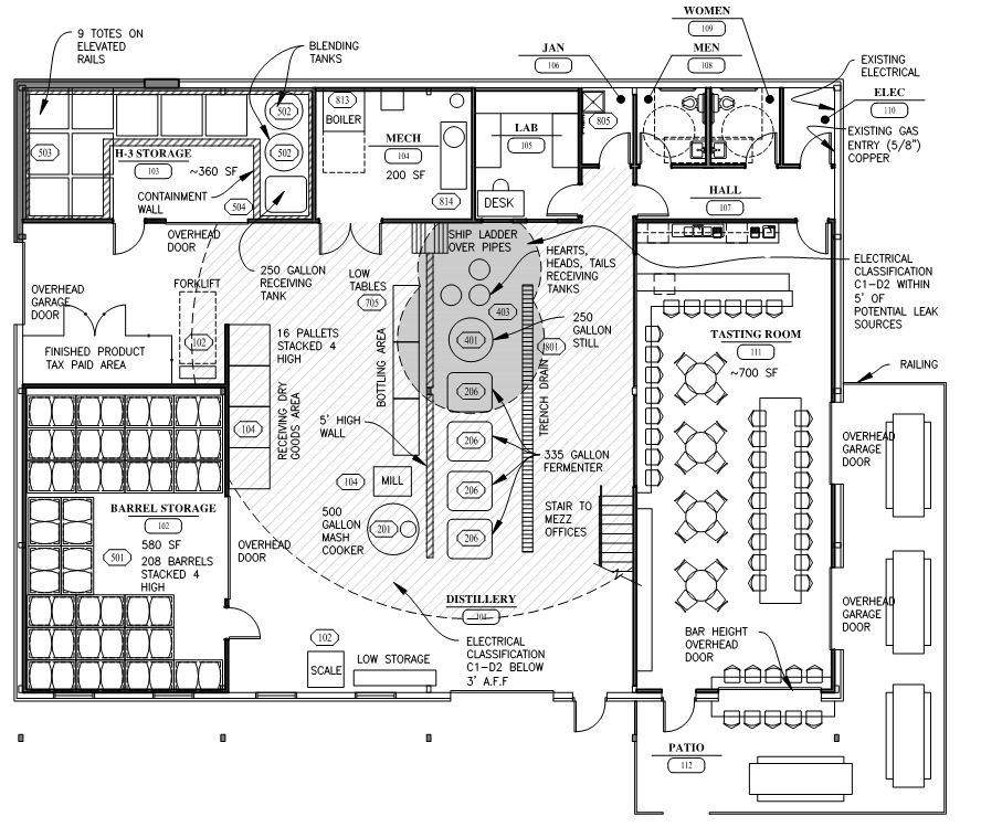 Distillery Layouts- Flow, Adjacencies, and Views – Dalkita