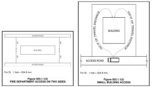 Fire Code Site Design Regulations - Dalkita