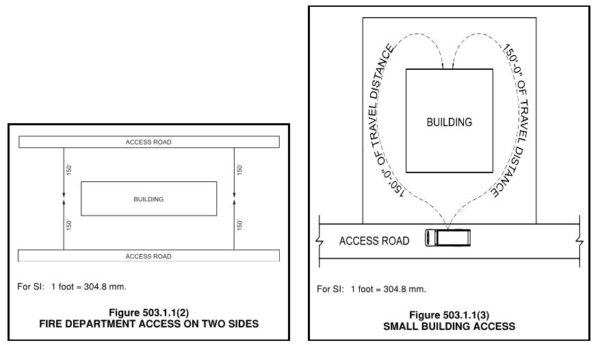 Fire Code Site Design Regulations - Dalkita